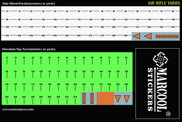MARCOOL SCOPE TURRET STICKERS | Neon Sales – NeonSales
